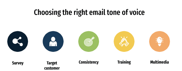 How to Find the Right Email Tone of Voice for Your Brand | ZB Blog