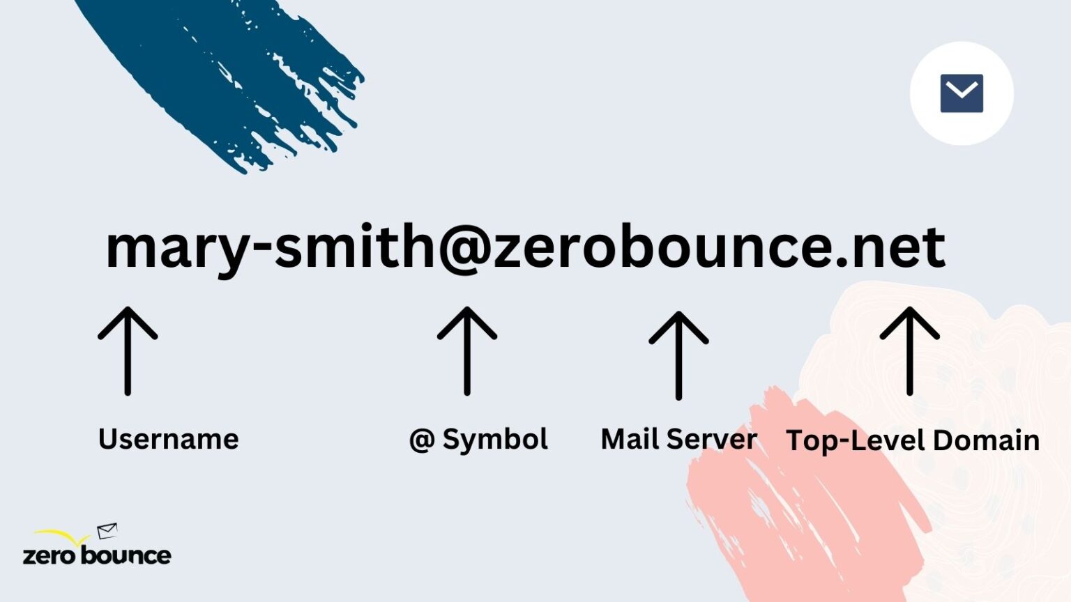 Can You Have A Dash in Your Email Address? | ZeroBounce Blog