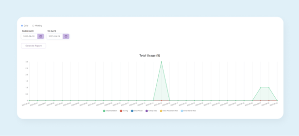 New Features, Updates, and Improvements - ZeroBounce